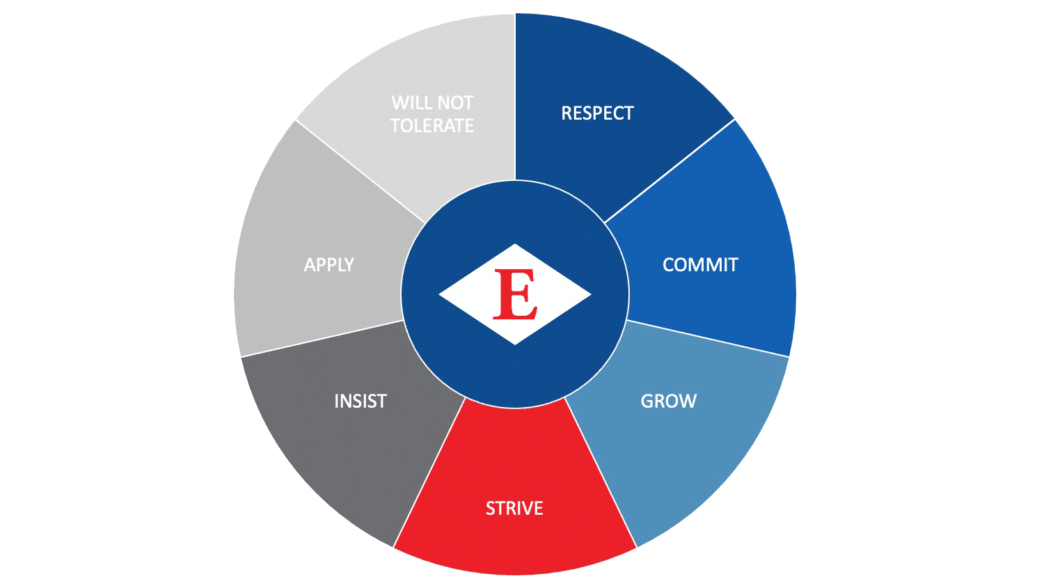 ESG (DUPLICATE) | Exmar