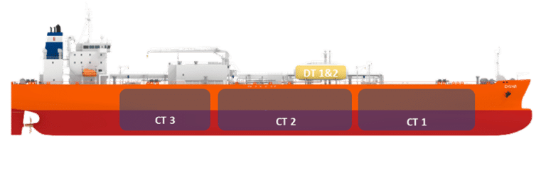 How does it work | Exmar